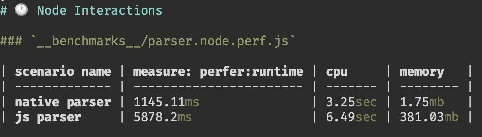 My Node.js is a bit Rusty