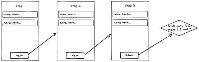 Preserving Form State in Refreshes and Navigation with React